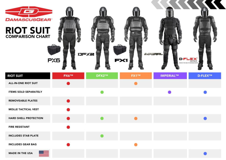 Damascus Gear® Full Body Riot Protective Suits